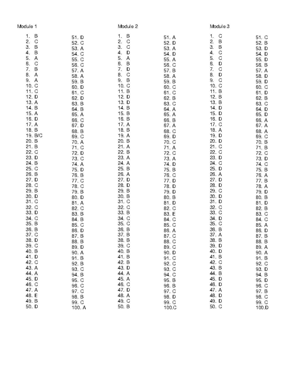Answer-KEY - Board Exam - Module 1 1. B 2. C 3. B 4. B 5. A 6. C 7. B 8 ...