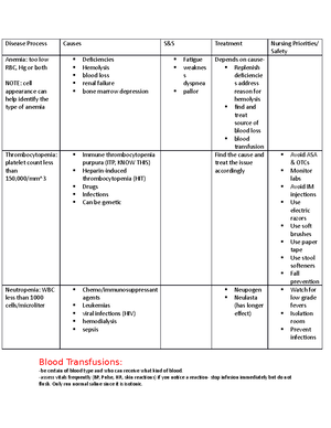 NURS 352 Patho - Cardiac Medication Table - NURS 352 Pathopharmacology ...