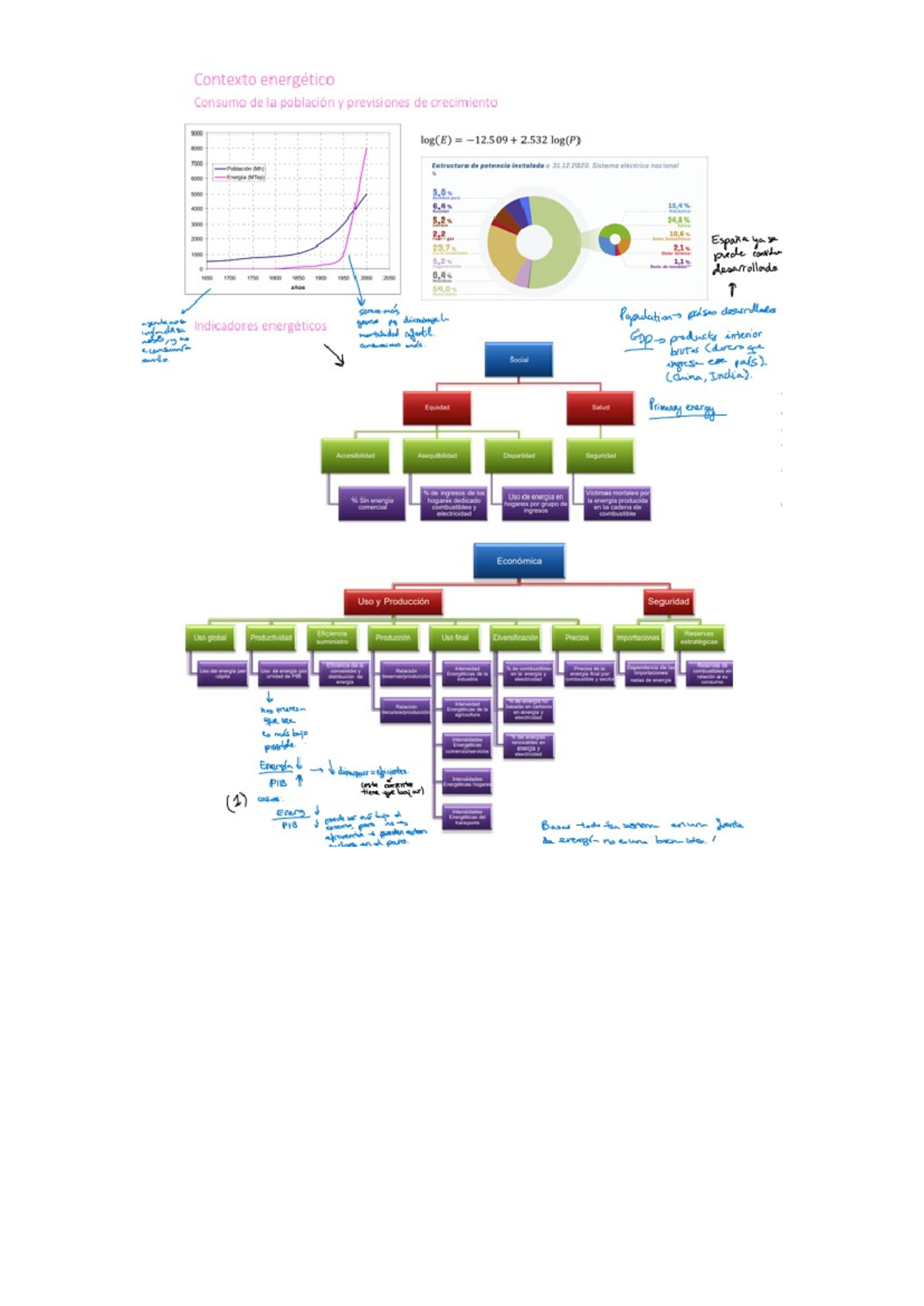 Apuntes del contexto energético - Energía y Desarrollo Sostenible ...