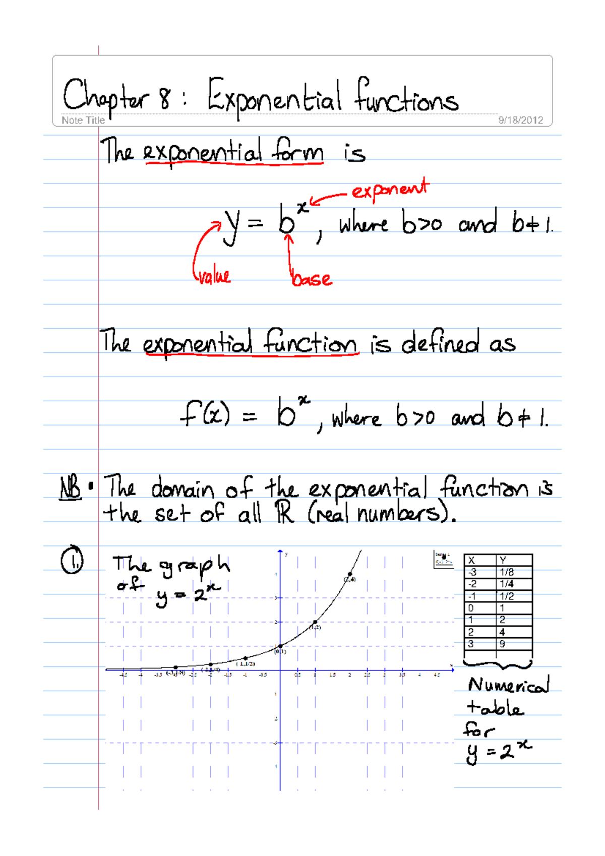 Chapter 8 Exponential functions - MAT001 - X Y X Y 1 1/ -3 1/ -2 1/ -1 ...