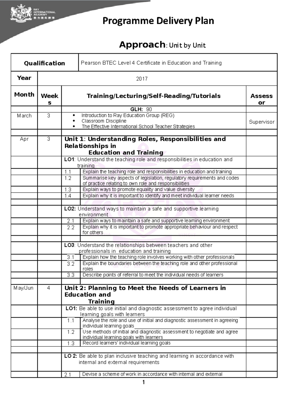 QCF Programme Schedule - Approach: Unit by Unit Qualification Pearson ...