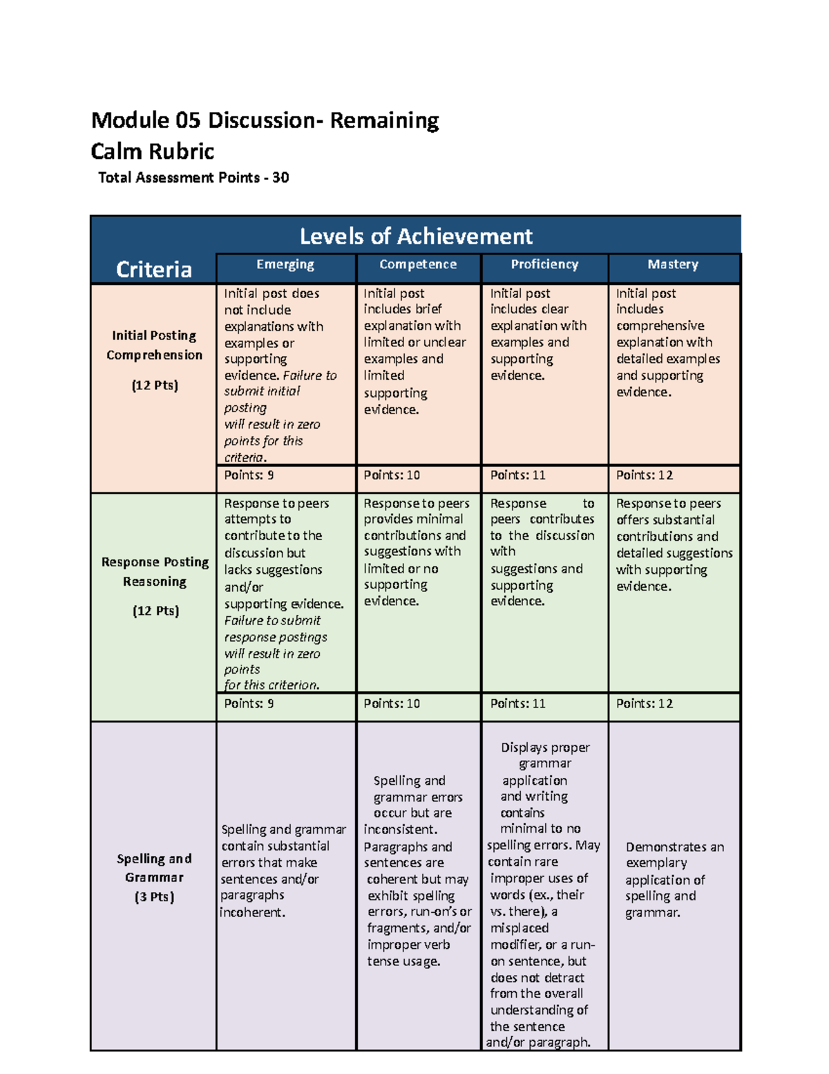 Module 05 Discussion Rubric - Module 05 Discussion- Remaining Calm ...