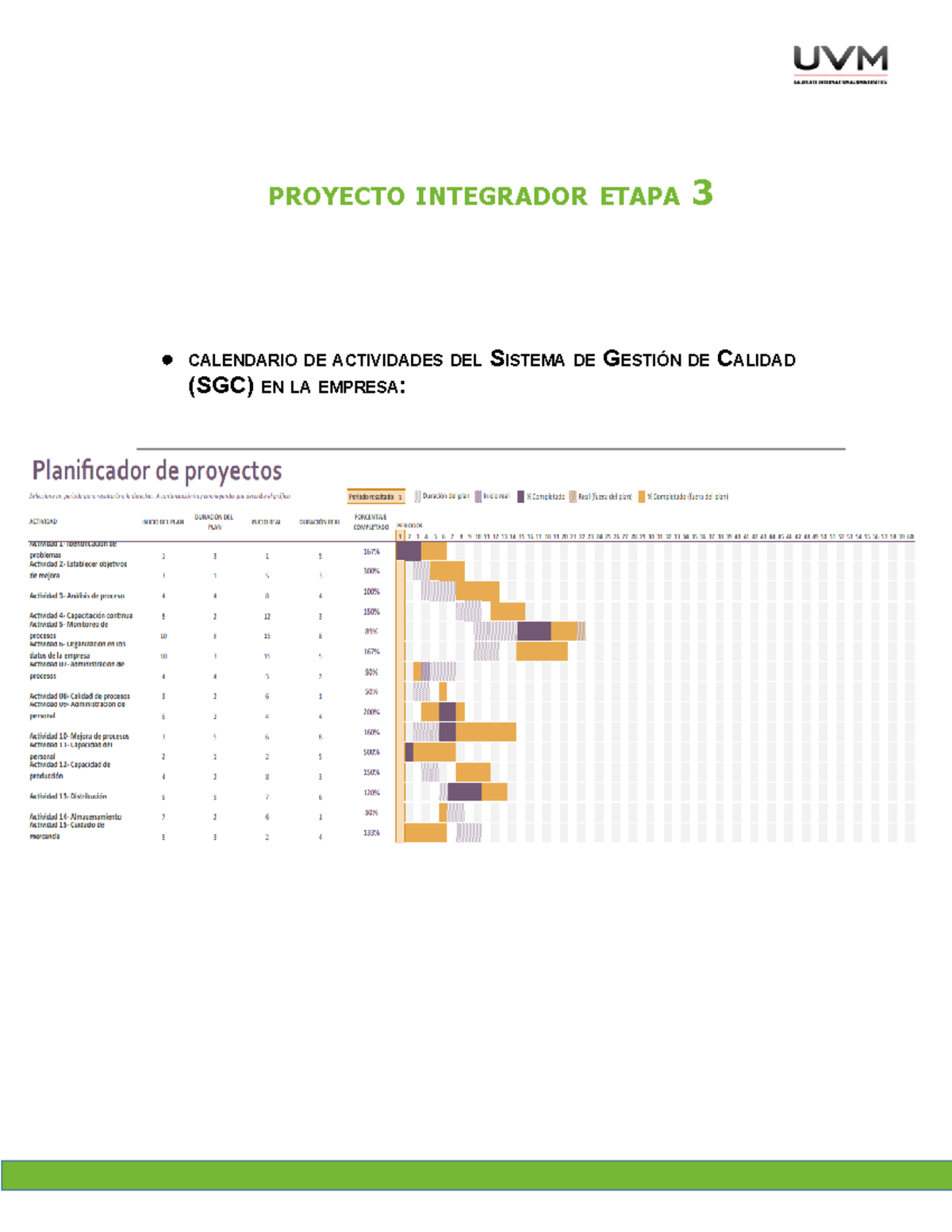 A10 Etapa 3 SGC - PROYECTO INTEGRADOR ETAPA 3 CALENDARIO DE ACTIVIDADES DEL SISTEMA DE GESTIÓN ...