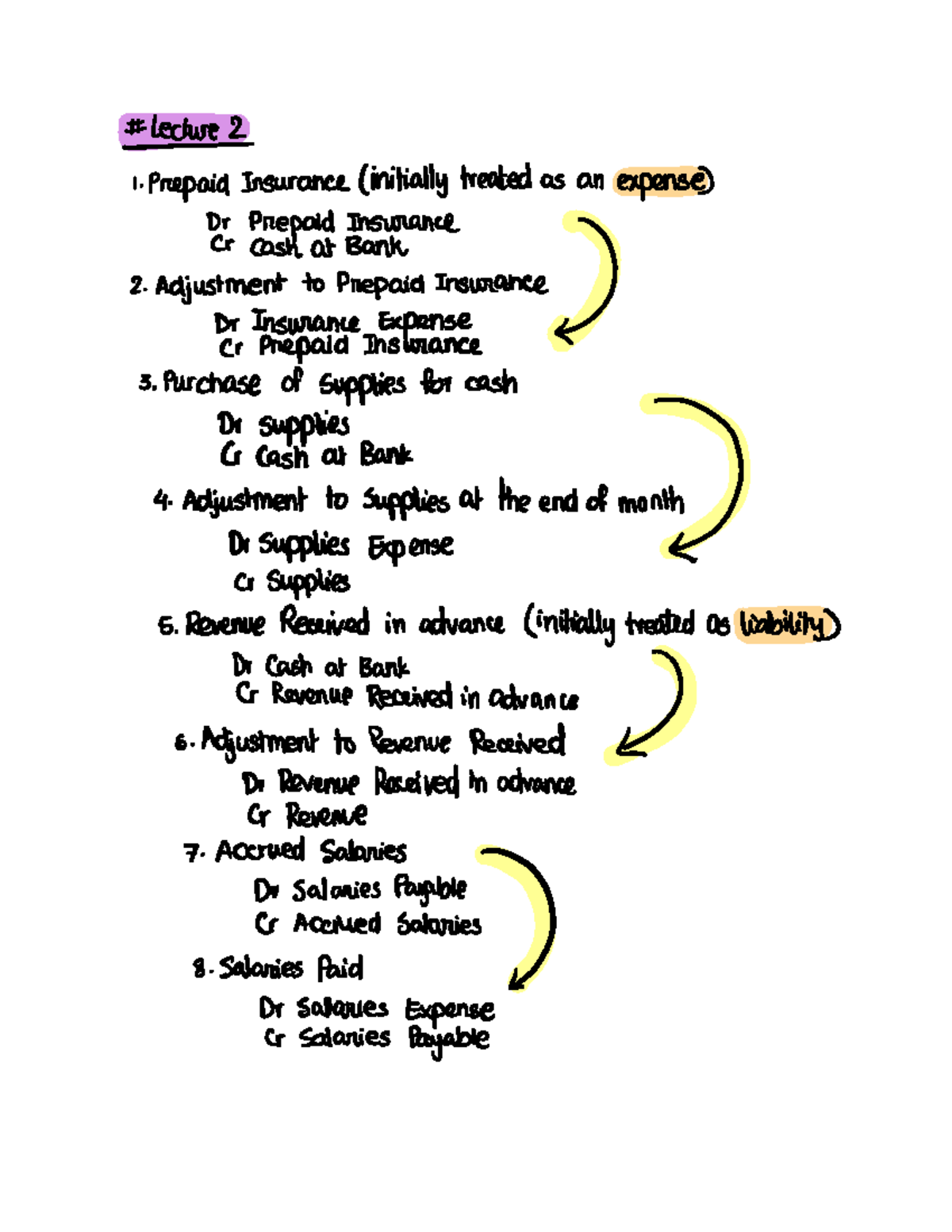 ACCT1006 - course - ACCT1006 - Studocu