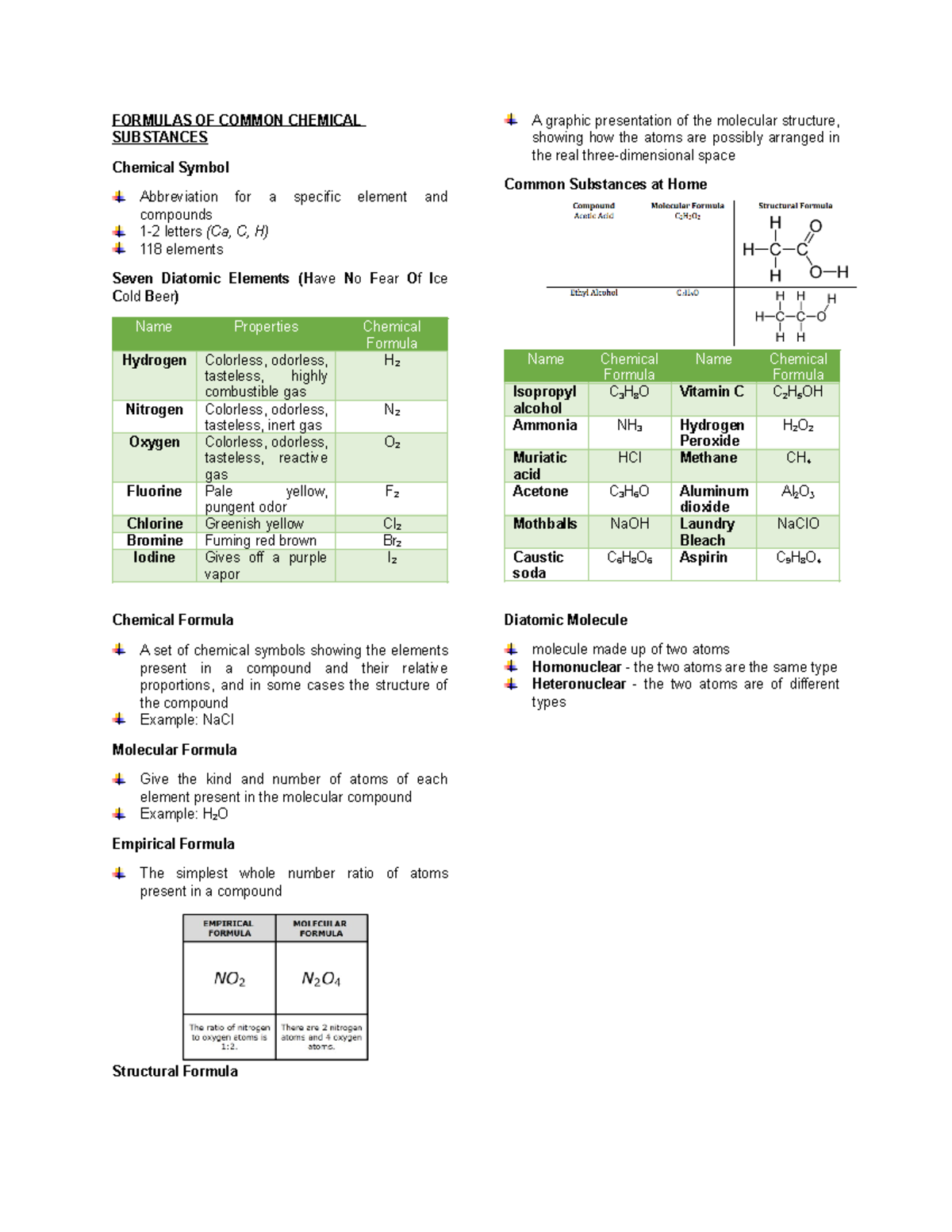 Chem-i - yes - FORMULAS OF COMMON CHEMICAL SUBSTANCES Chemical Symbol ...