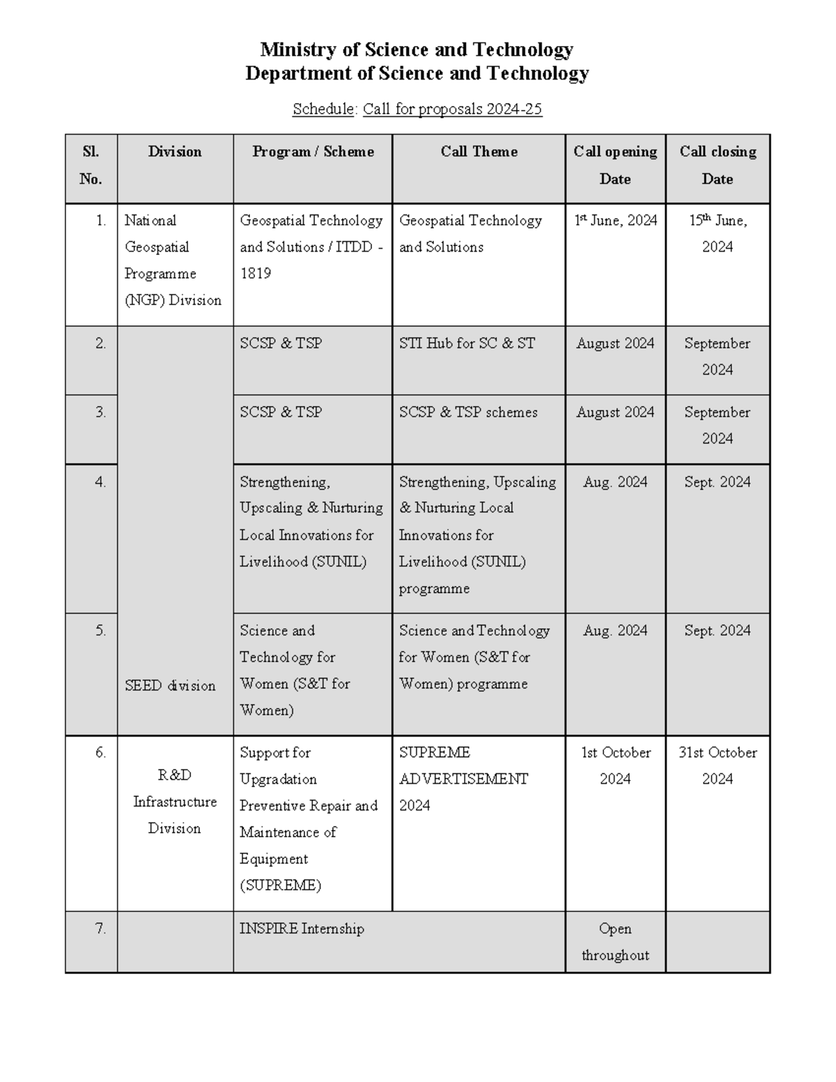 Calendar of Calls for DST programs 2024-25 - Ministry of Science and ...