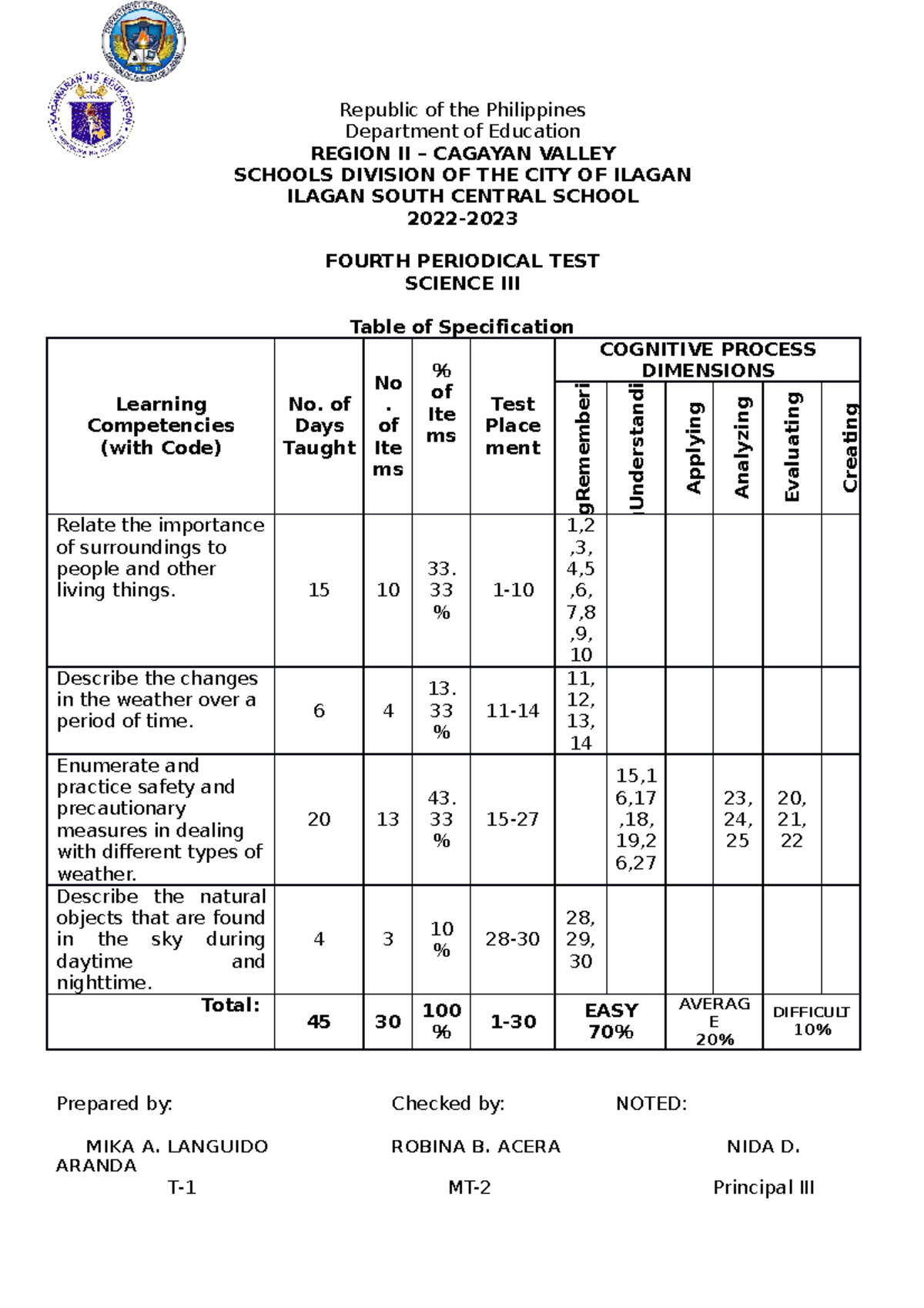 Science - 4th Periodical Test - Republic of the Philippines Department ...