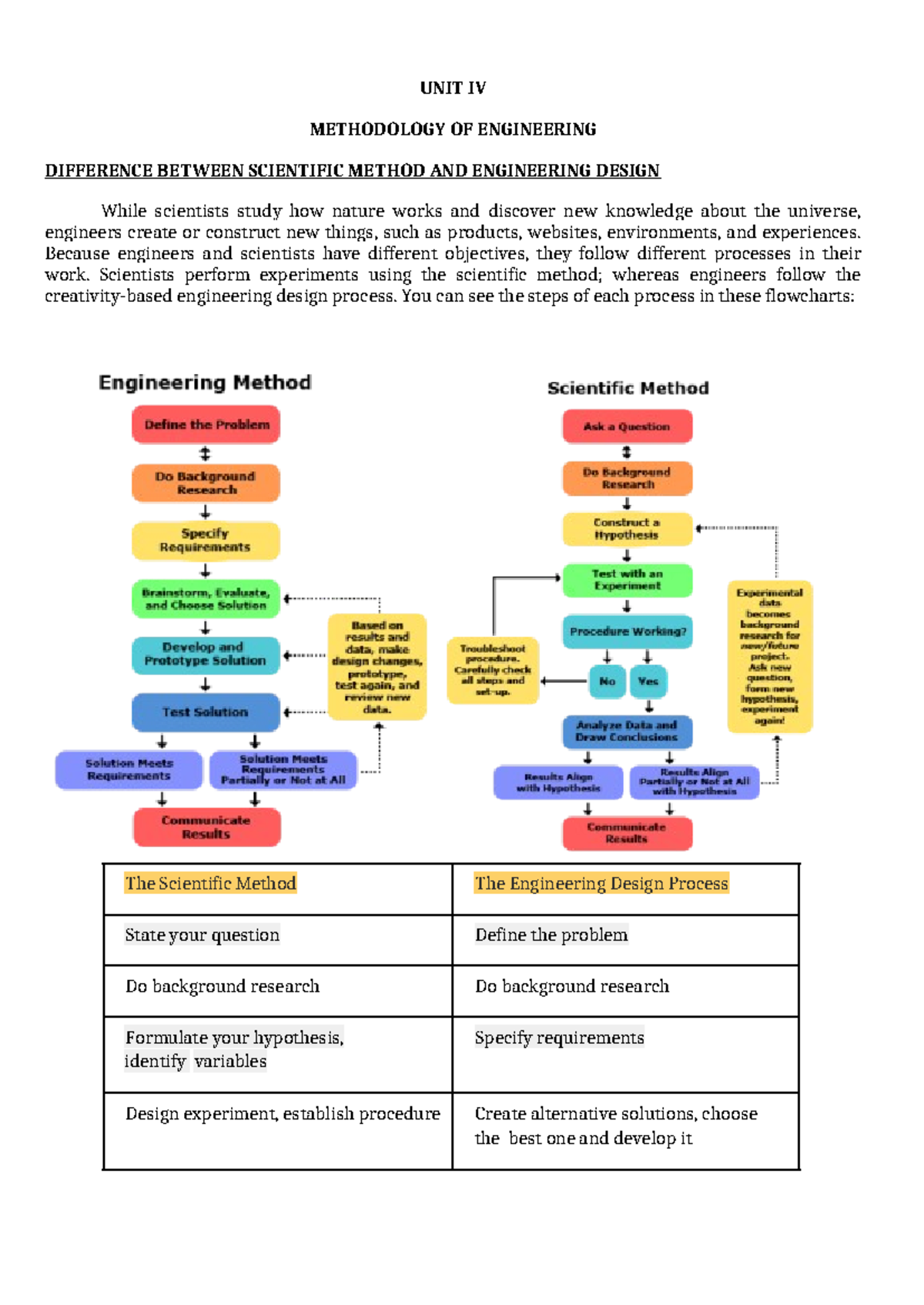 UNIT IV - ************************************************* - UNIT IV ...