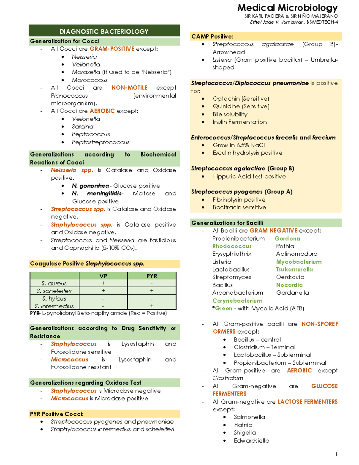 Medical Microbiology - Summary on Lecture notes - Medical Microbiology ...