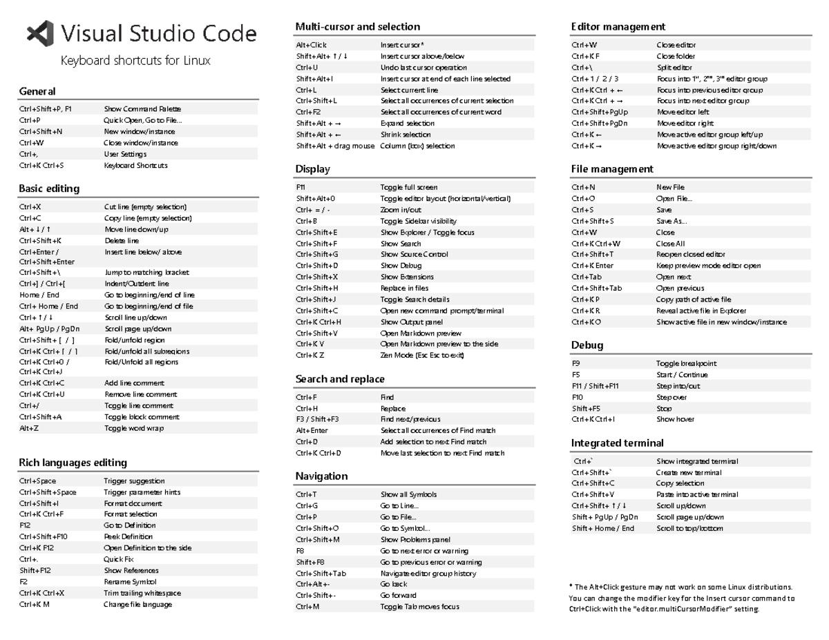 Keyboard-shortcuts-linux - General Ctrl+Shift+P, F1 Show Command ...