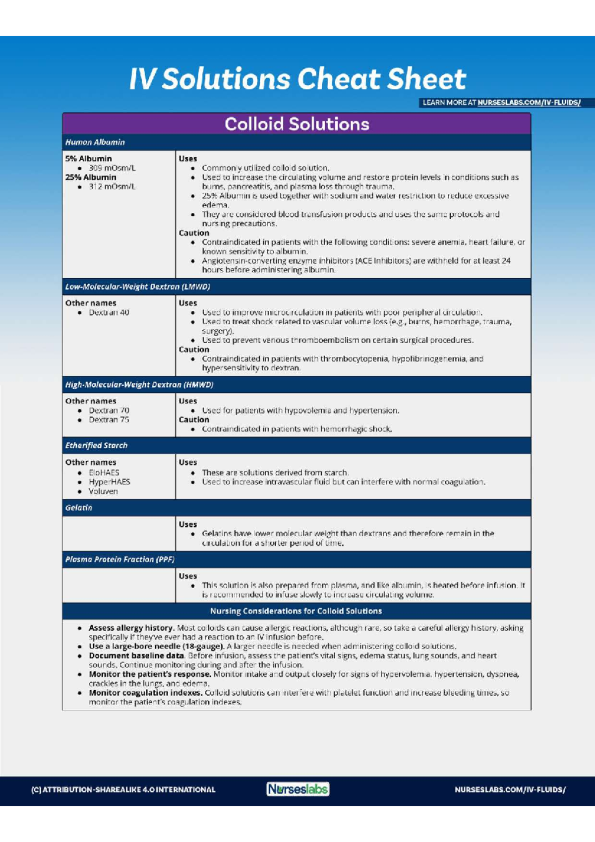 Colloid-Solutions-–-IV-Fluids-Cheat-Sheet Nurseslabs - IV Solutions ...