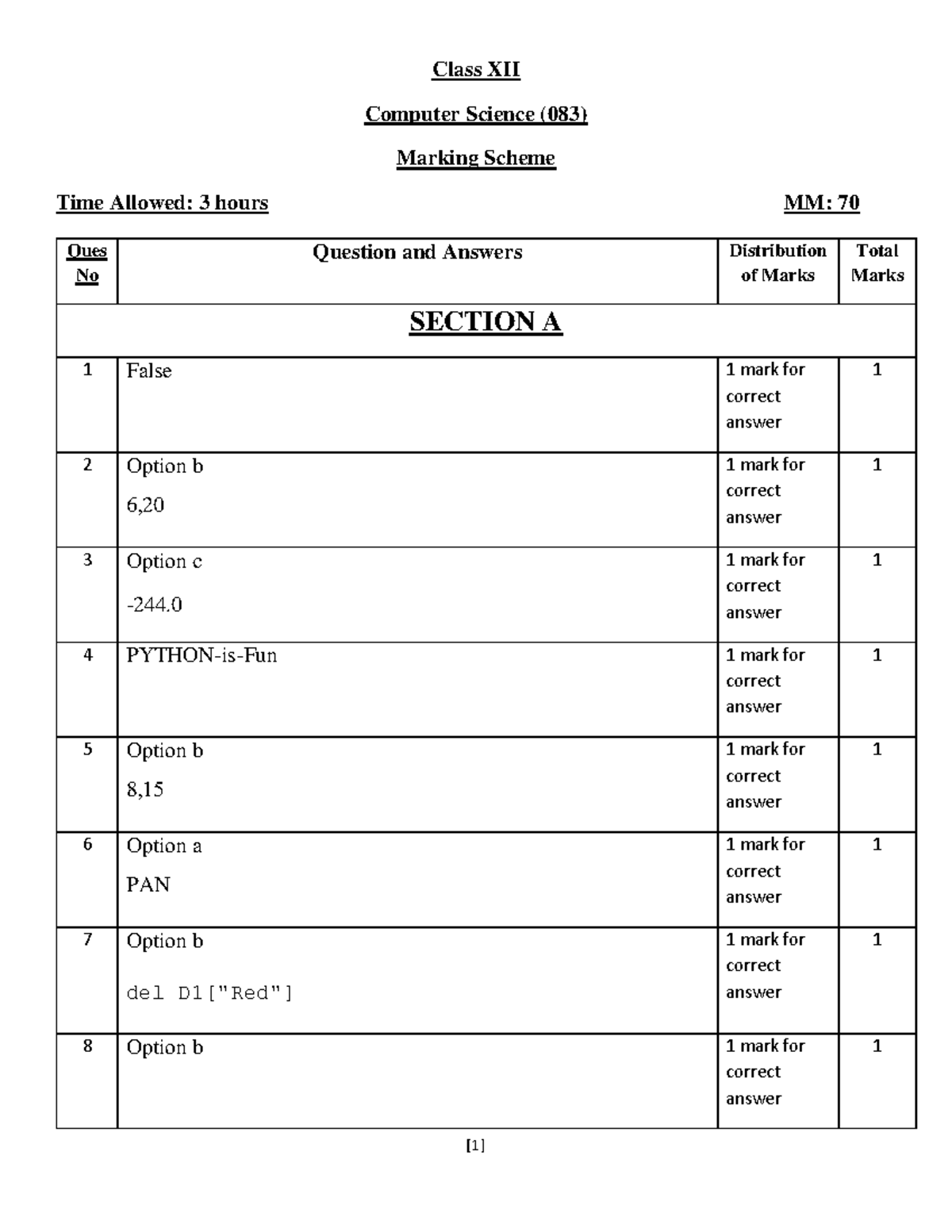 Computer Science-MS answer key - Class XII Computer Science (083 ...