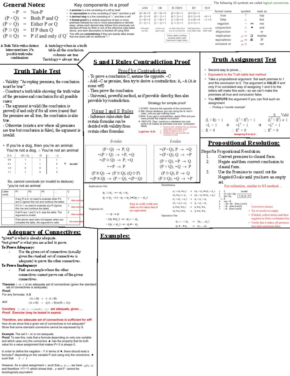 2209 Cheat Sheet - A Truth Table with n distinct letters must have 2^n ...