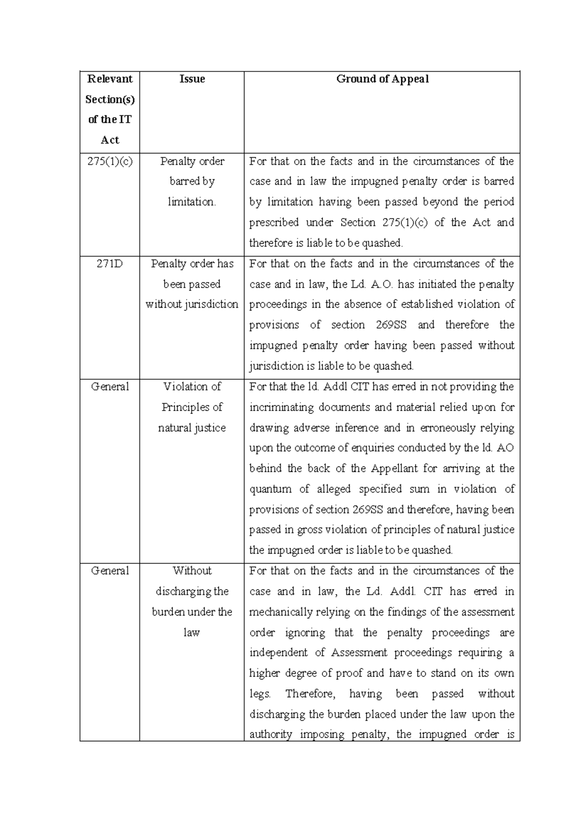 Grounds OF Appeal - 271D - Relevant Section(s) of the IT Act Issue ...