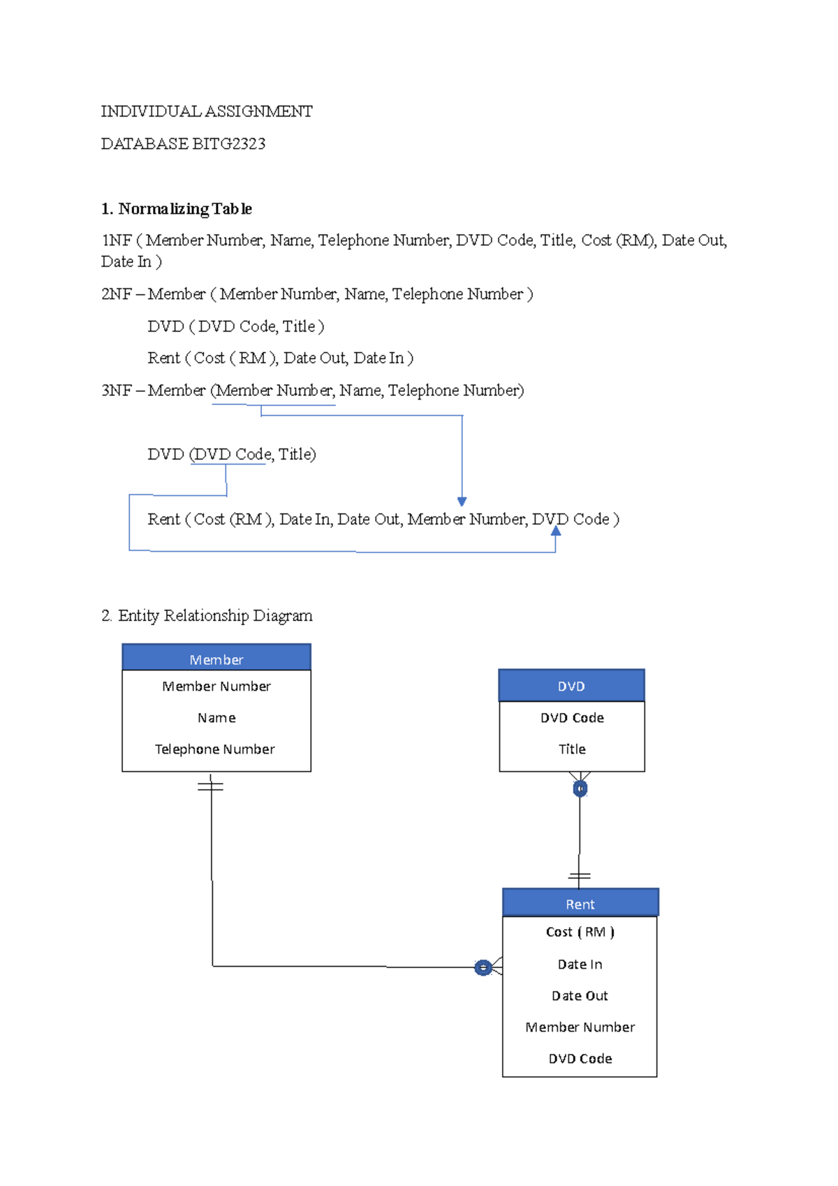 Thareni Normalization Assignment 1 - INDIVIDUAL ASSIGNMENT DATABASE BITG Normalizing Table 1NF ...