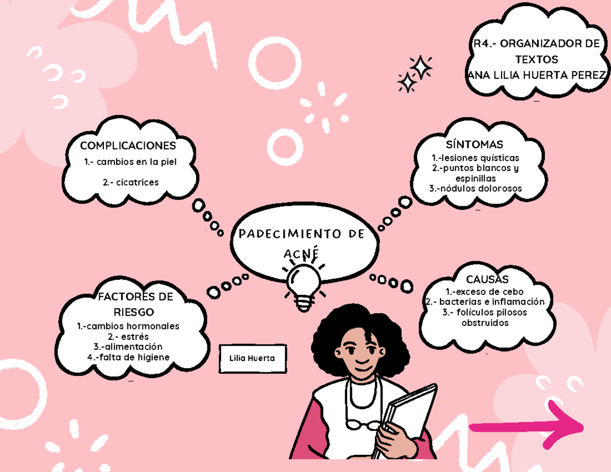 Organizador Gráfico Metas Personales Femenino Rosa 20240528 185305 0000 ...