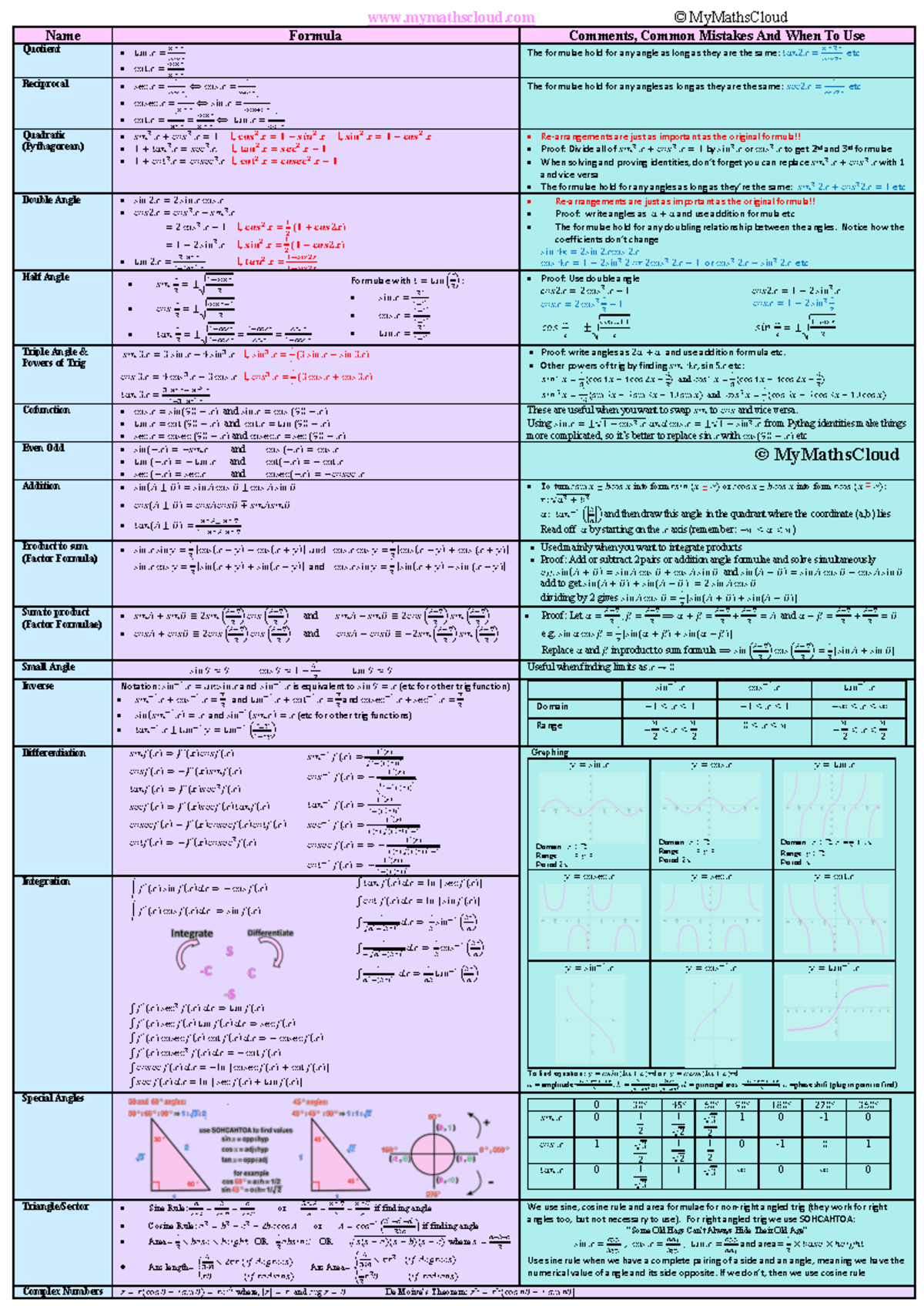 Httpswww.mymathscloud - mymathscloud © MyMathsCloud Name Formula Comments, Common Mistakes And ...