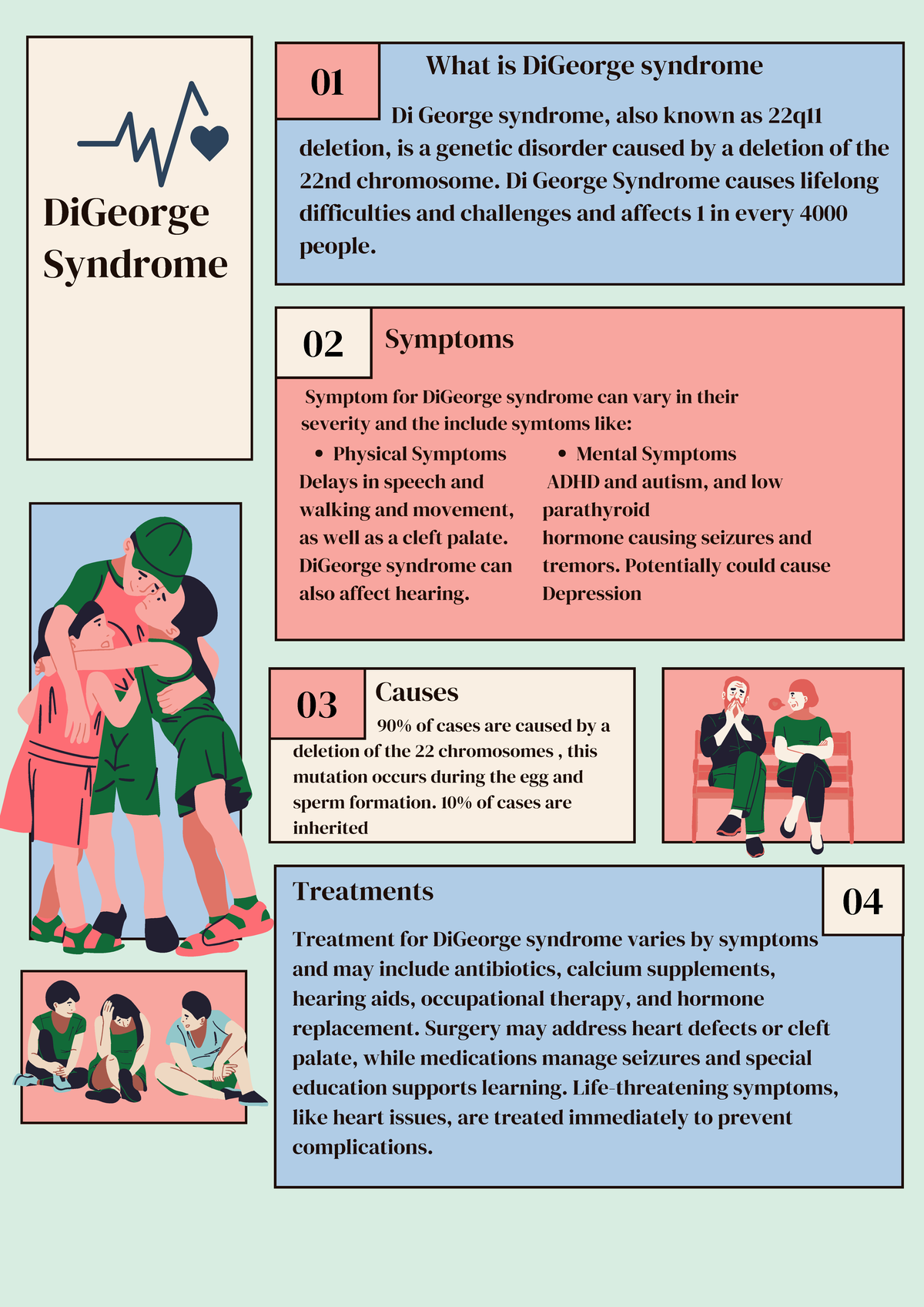 Di George Syndrome Poster - 02 03 04 DiGeorge Syndrome 90% of cases are ...