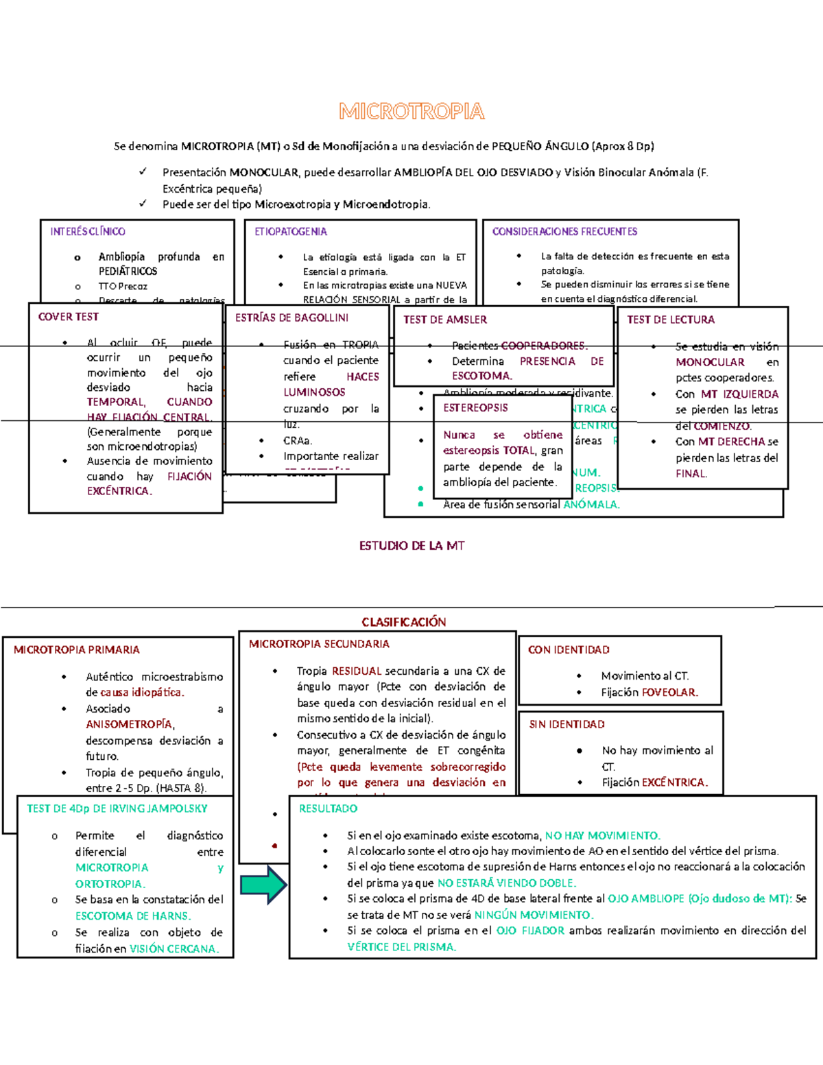Microtropia - Woow resumen de estrabismo - MICROTROPIA PRIMARIA ...