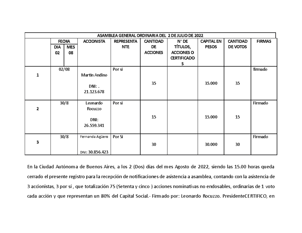 III HOJA Libro DE Asistencia Asambleas - ASAMBLEA GENERAL ORDINARIA DEL 2 DE JULIO DE 2022 FECHA ...