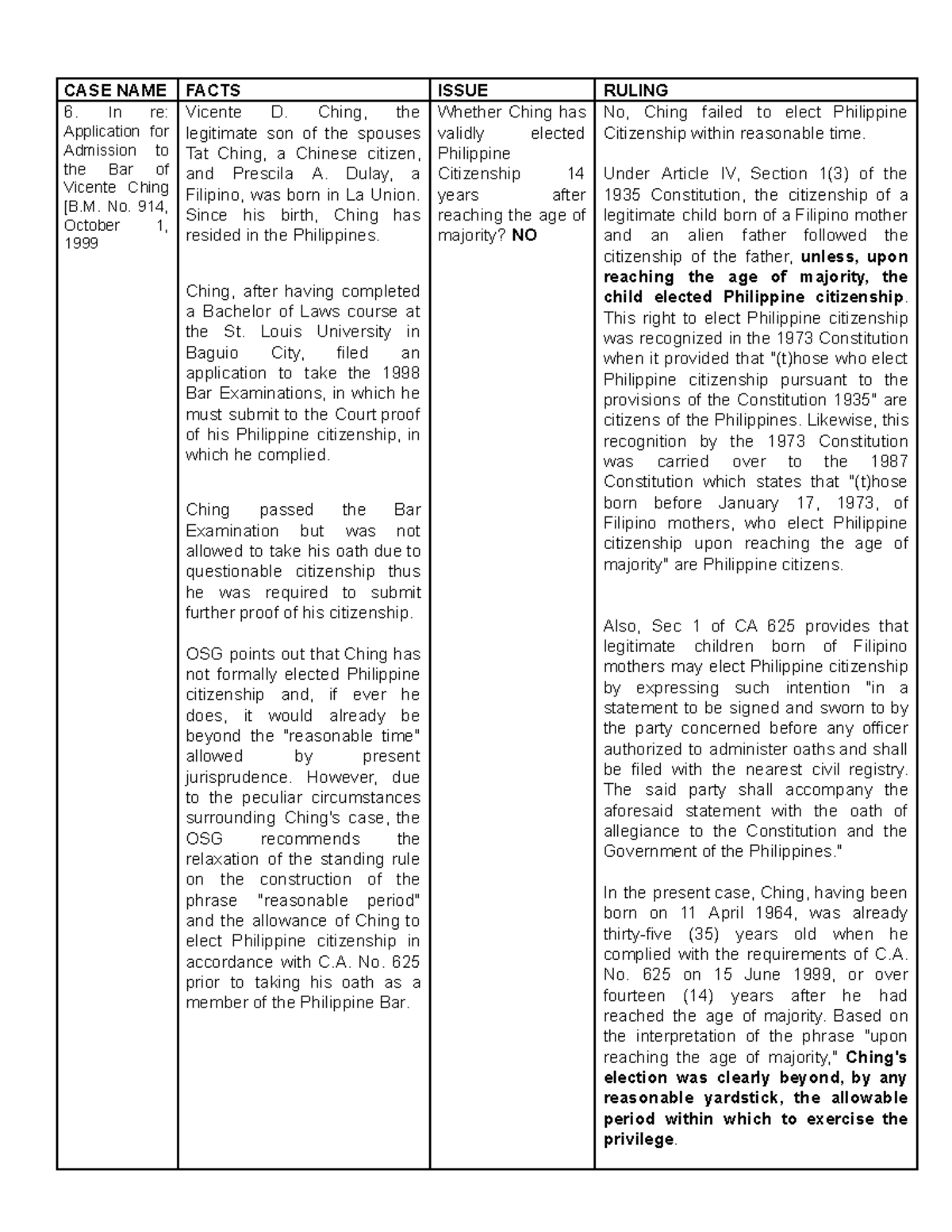 Villa ( Cases 6-10) - Digests - CASE NAME FACTS ISSUE RULING 6. In re ...