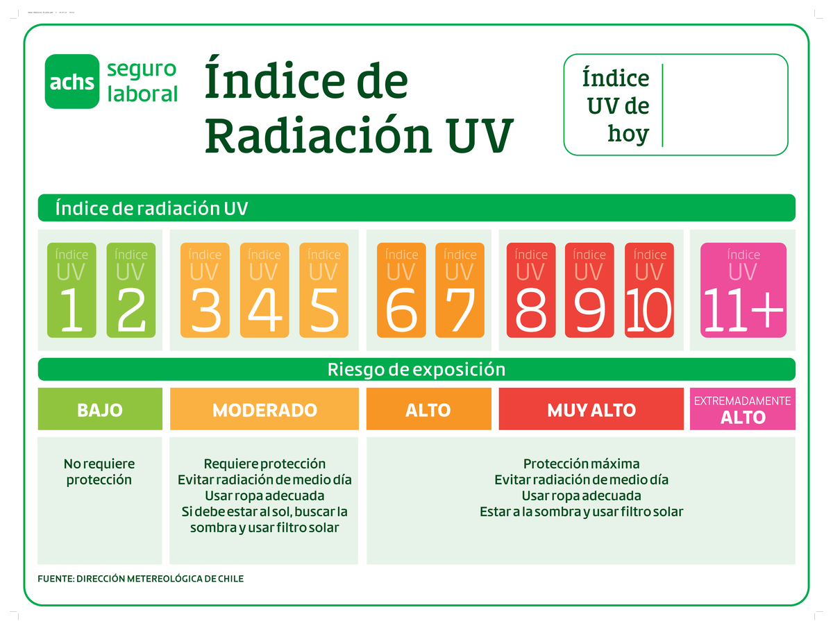 Panel Radiacion UV Achs - Prevencion de Riesgos - Panel Radiacion UV_Achs 2 26-07-23 09: - Studocu