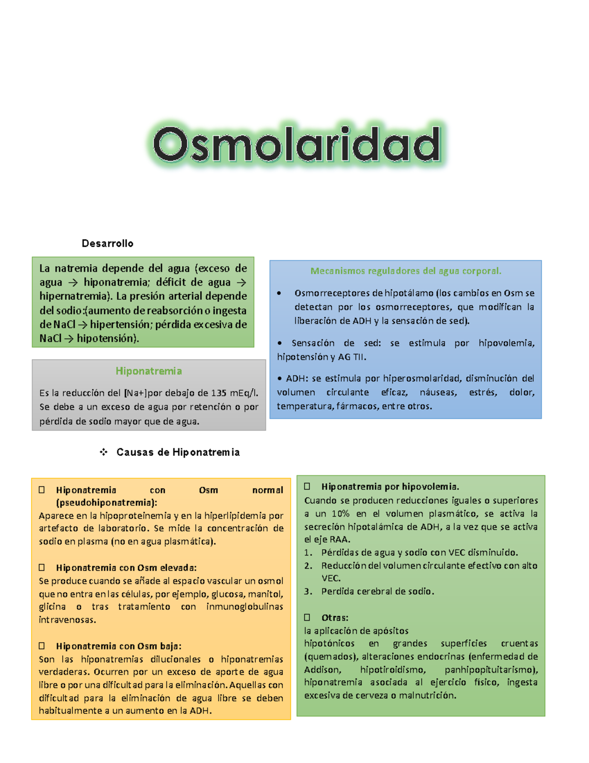Resumen con conceptos básicos de Osmolaridad para estudiar y repasar el ...