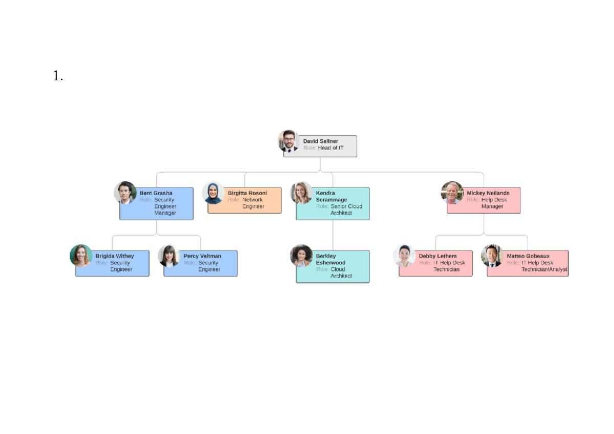 Types of organizational structures to student - Principle of Management ...