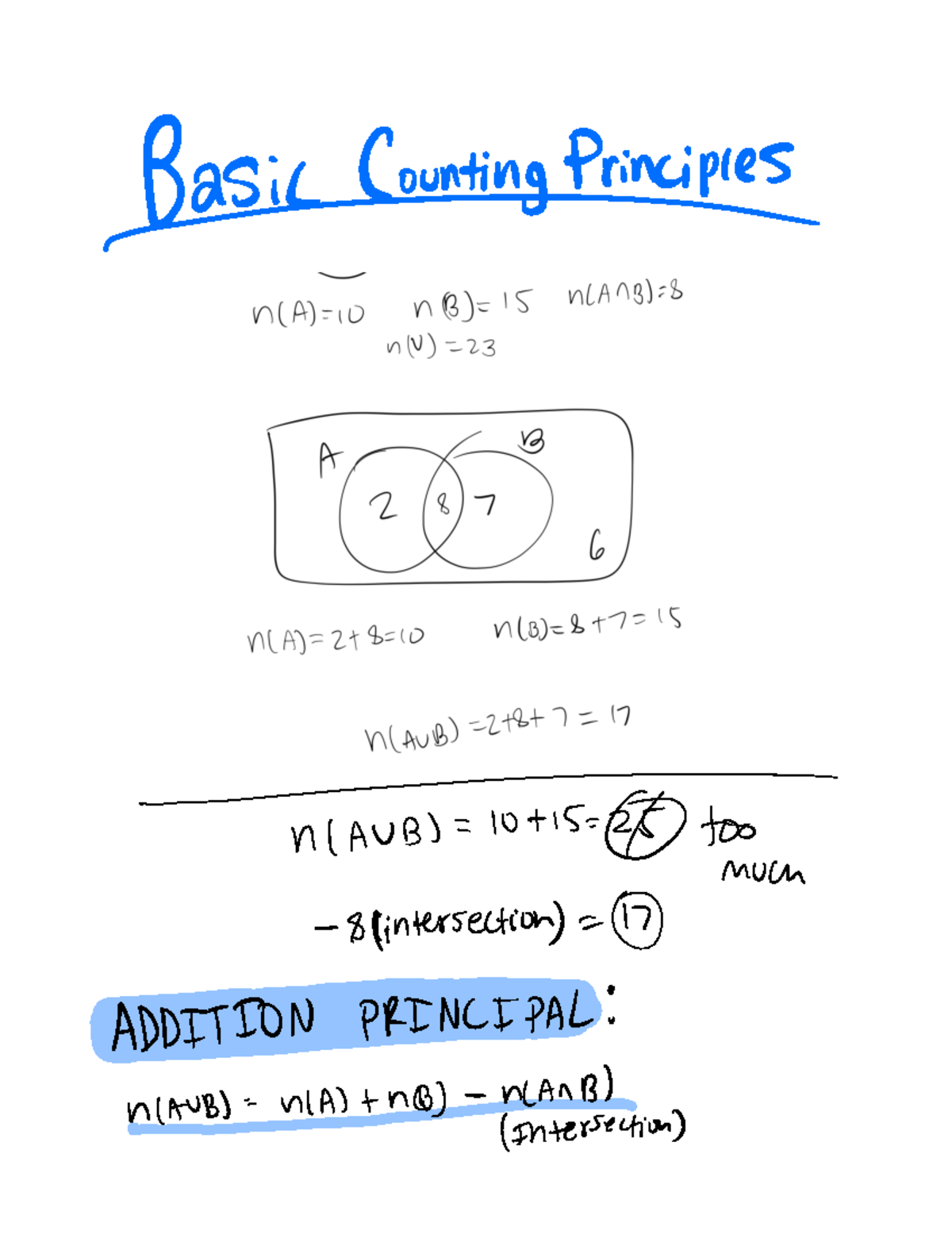 Section 7.3 Basic counting principles - BasicCountingPrincipies AUB 10t5 z much 8fintersection ...
