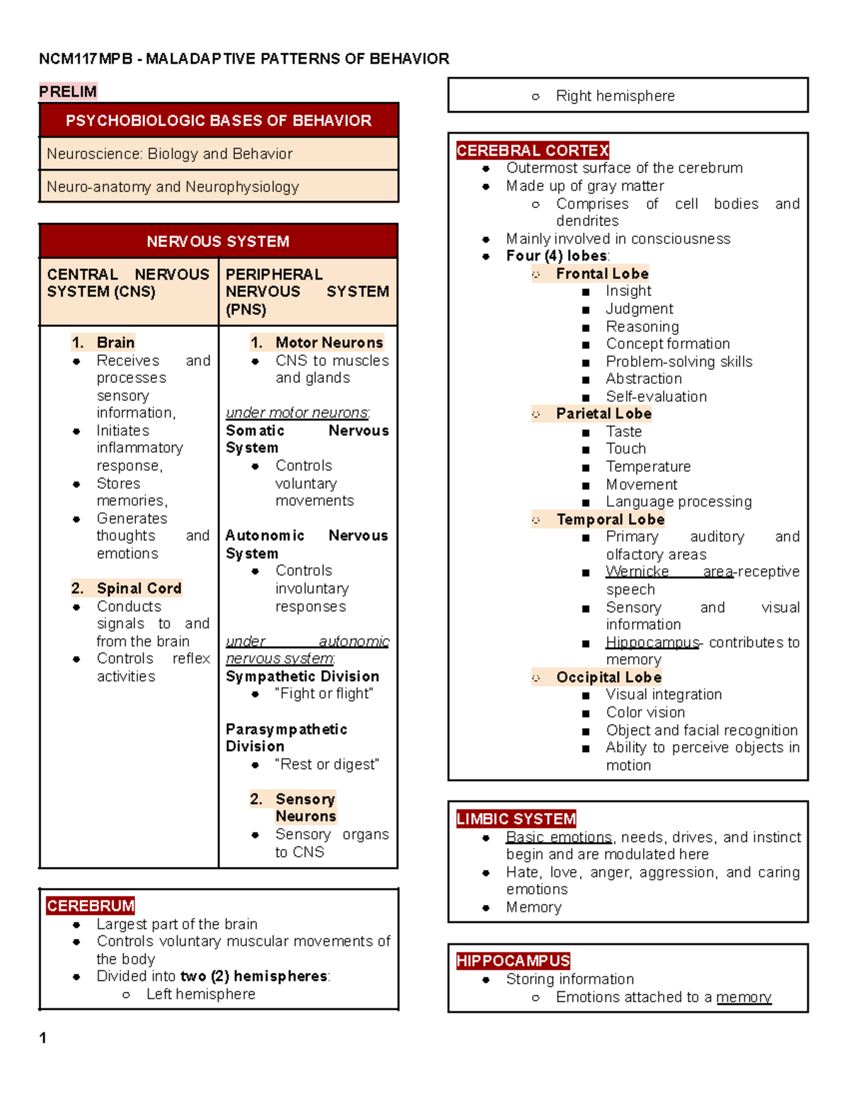 Maladaptive Patterns of Behavior - PRELIM PSYCHOBIOLOGIC BASES OF ...