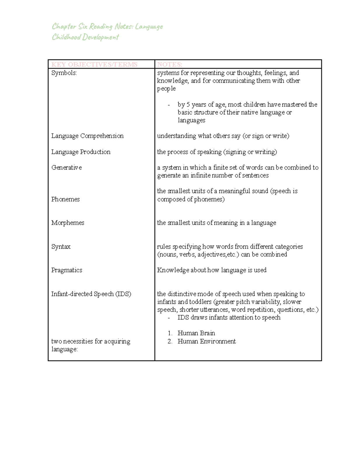 Chapter Six Language Childhood Development Notes - Chih Devme KEY ...