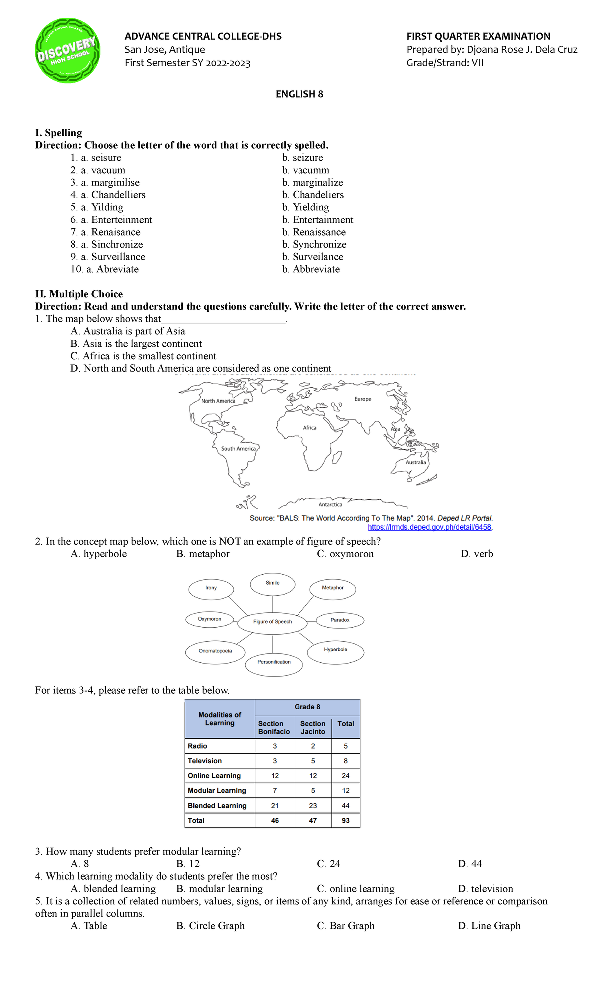 English 9 2nd quarter examination - ENGLISH 8 I. Spelling Direction ...