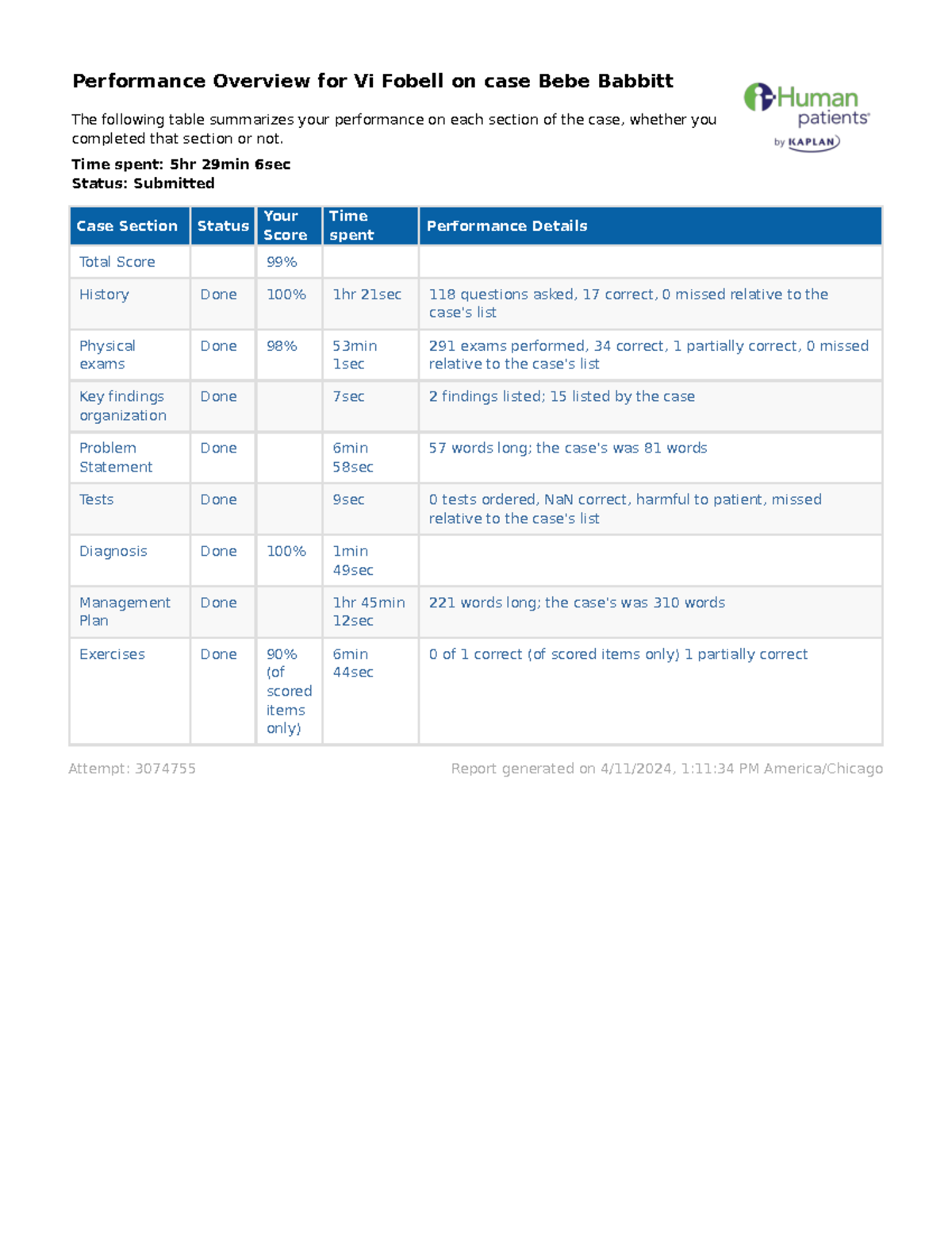NR509 Vi Fobell Ihuman Week 6 - Performance Overview for Vi Fobell on ...