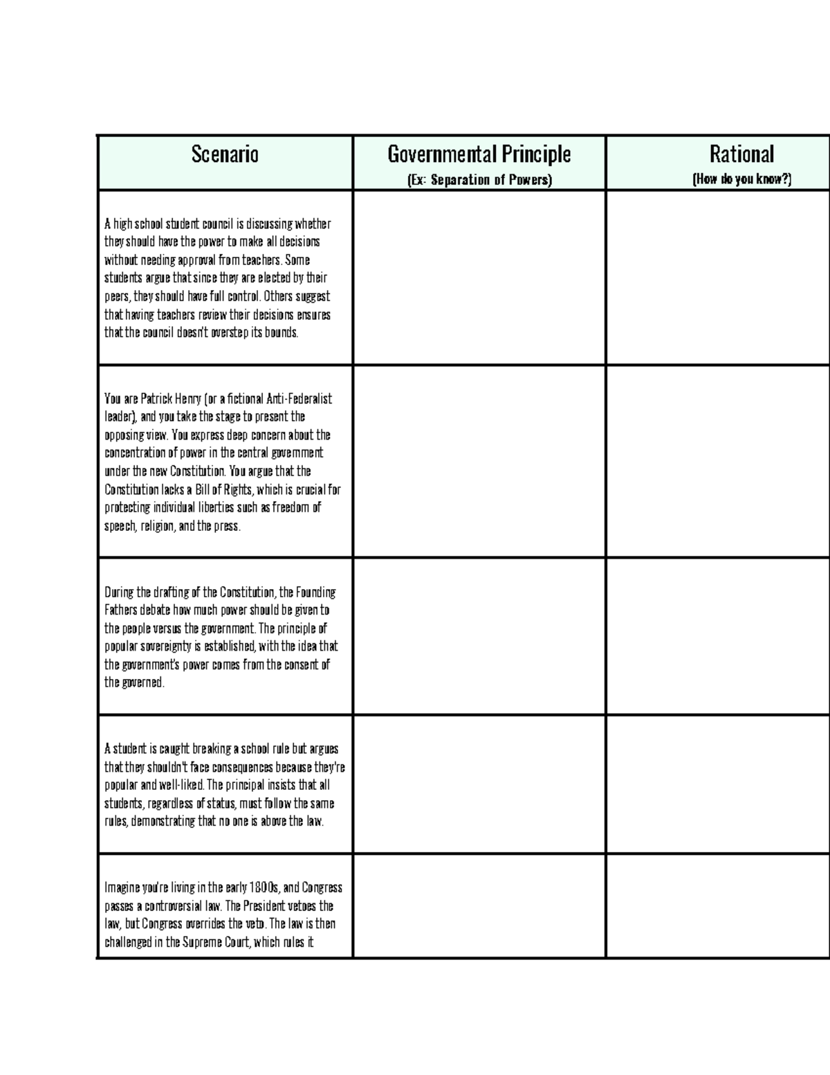 Scenarios Worksheet - wwwwwwww - Scenario Governmental Principle (Ex ...