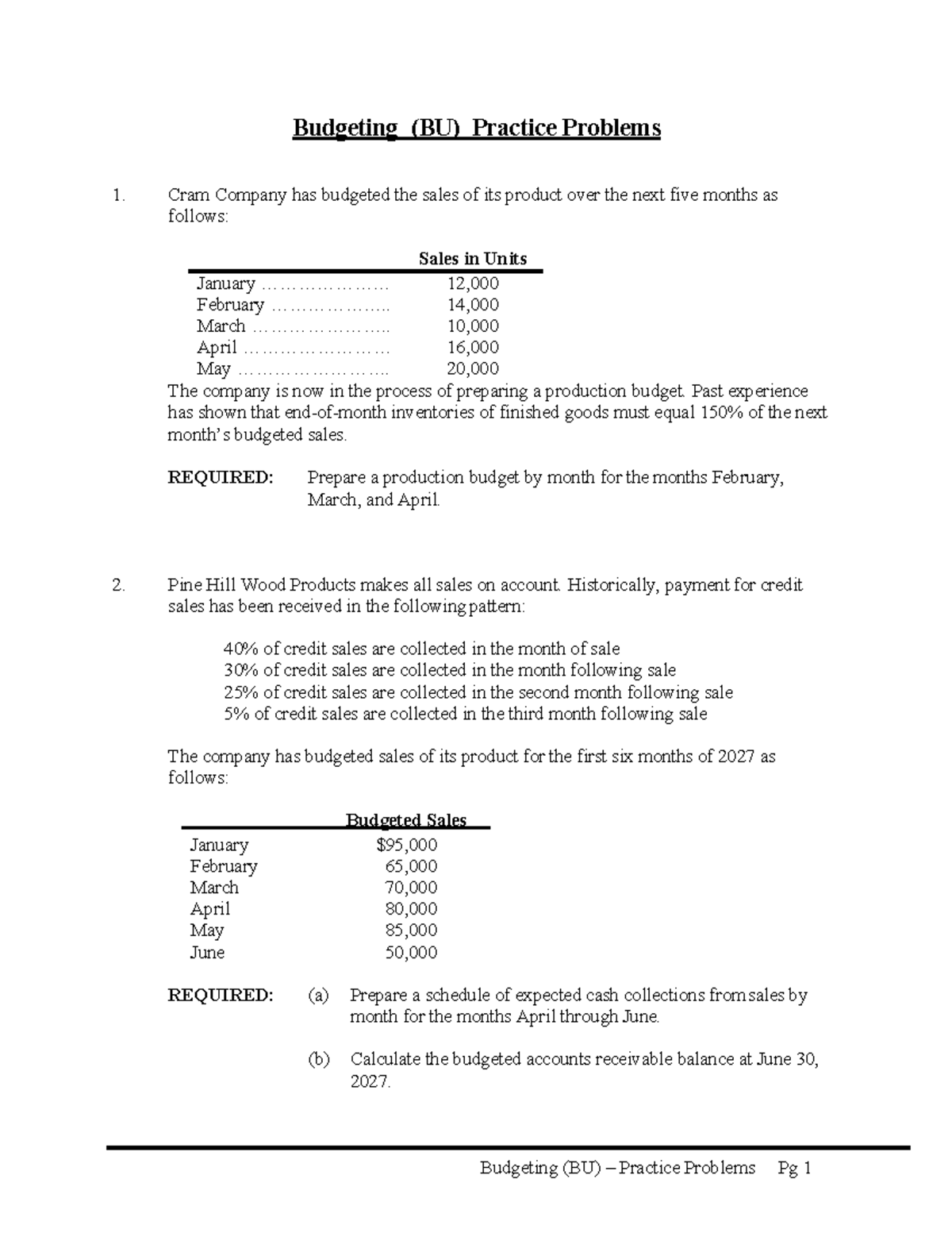 Budgeting Practice Problems - Budgeting (BU) Practice Problems Cram ...