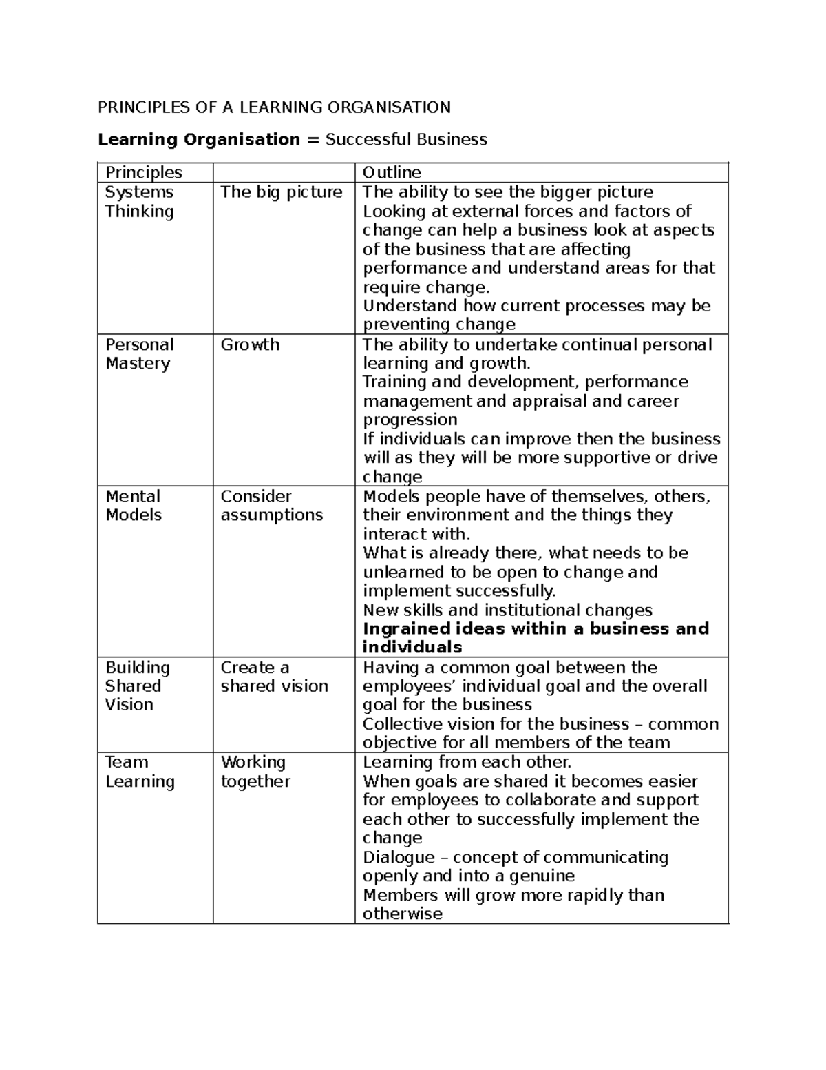 Senge's Principles and Lewins Three Step Change Model - PRINCIPLES OF A ...