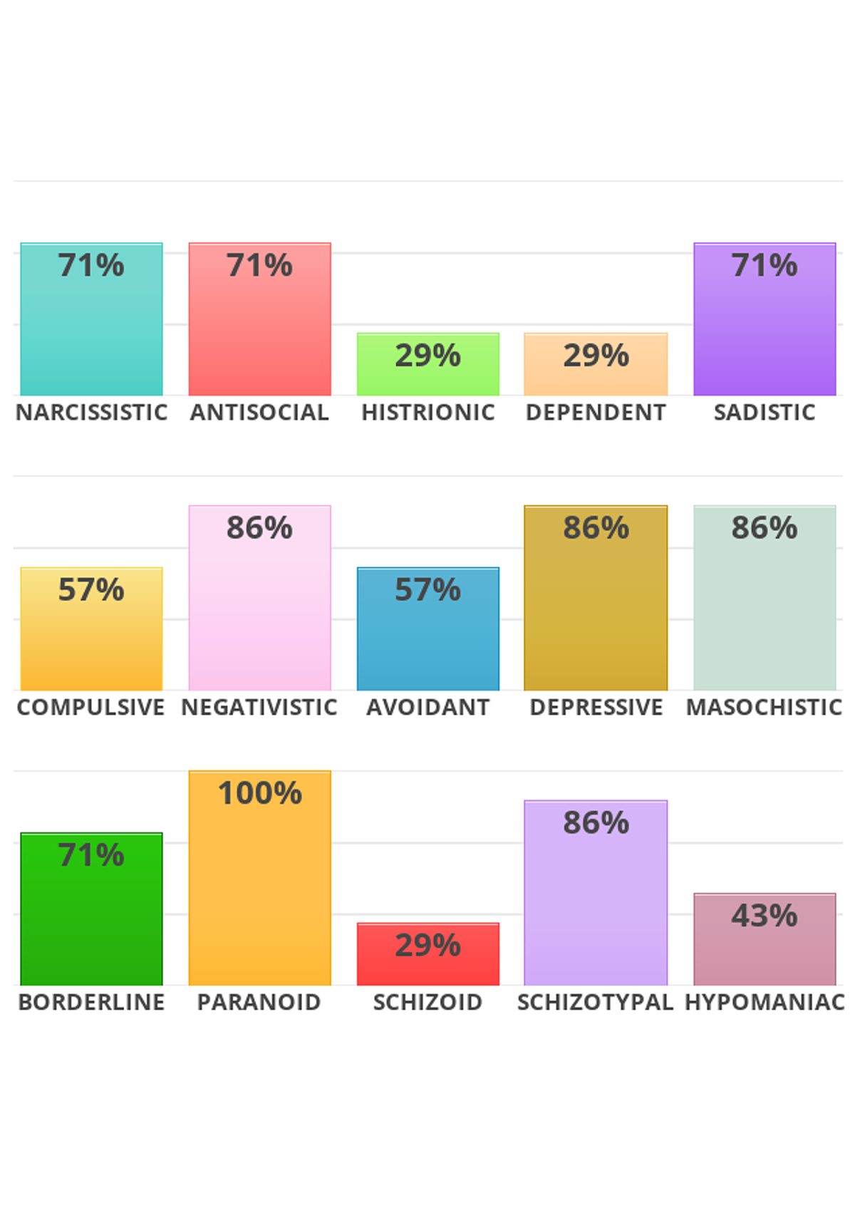 Global-style - Studying personality test online - Studocu