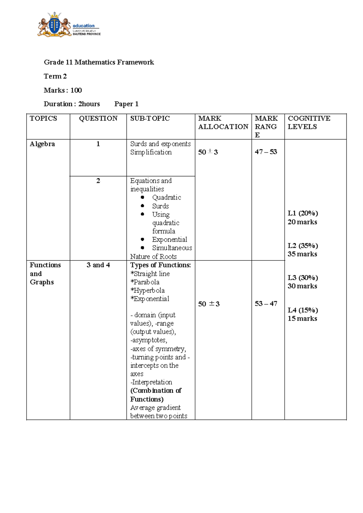 Grade 11 Maths Framework P1 Exam T2 - Grade 11 Mathematics Framework ...