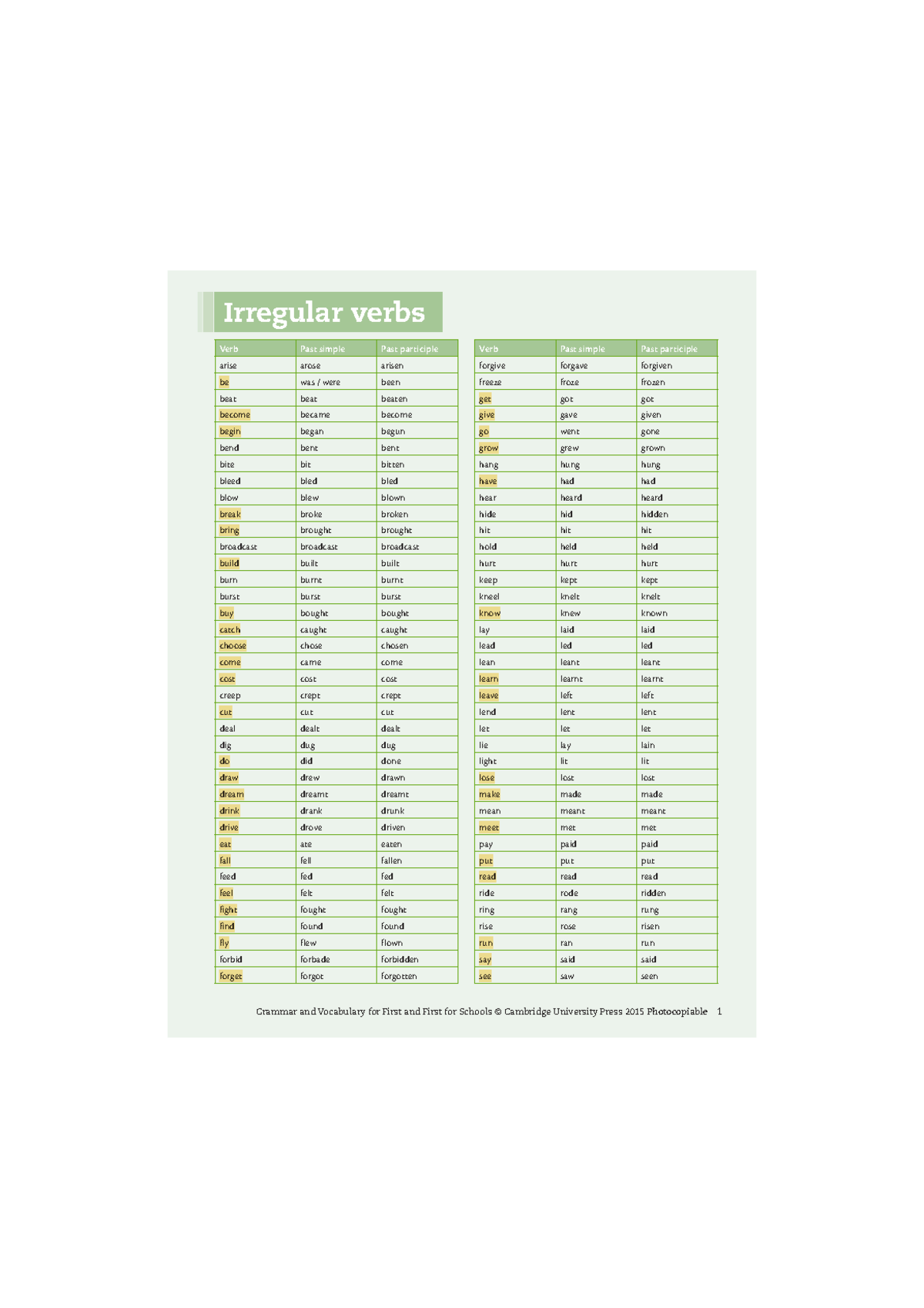 Irregular verbs - Present simple - Grammar and Vocabulary for First and ...