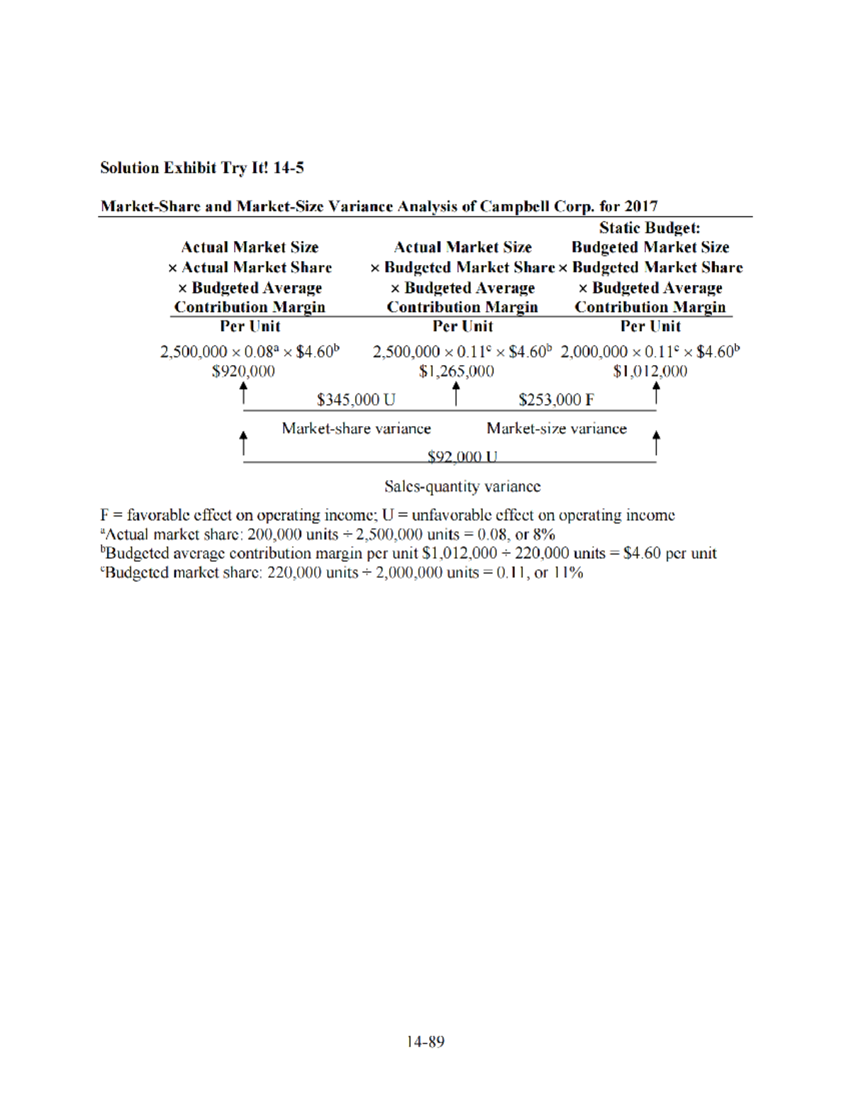 Lecture 7 Chapter 14 - Architecture - Studocu