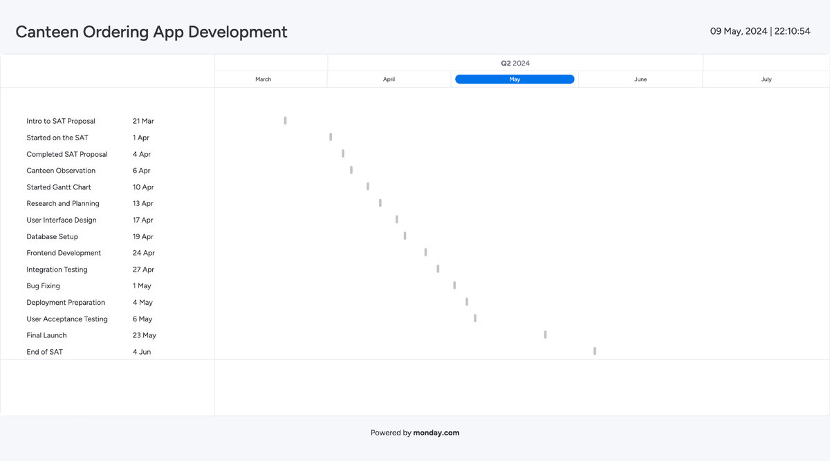 Canteen Ordering App Development - Studocu