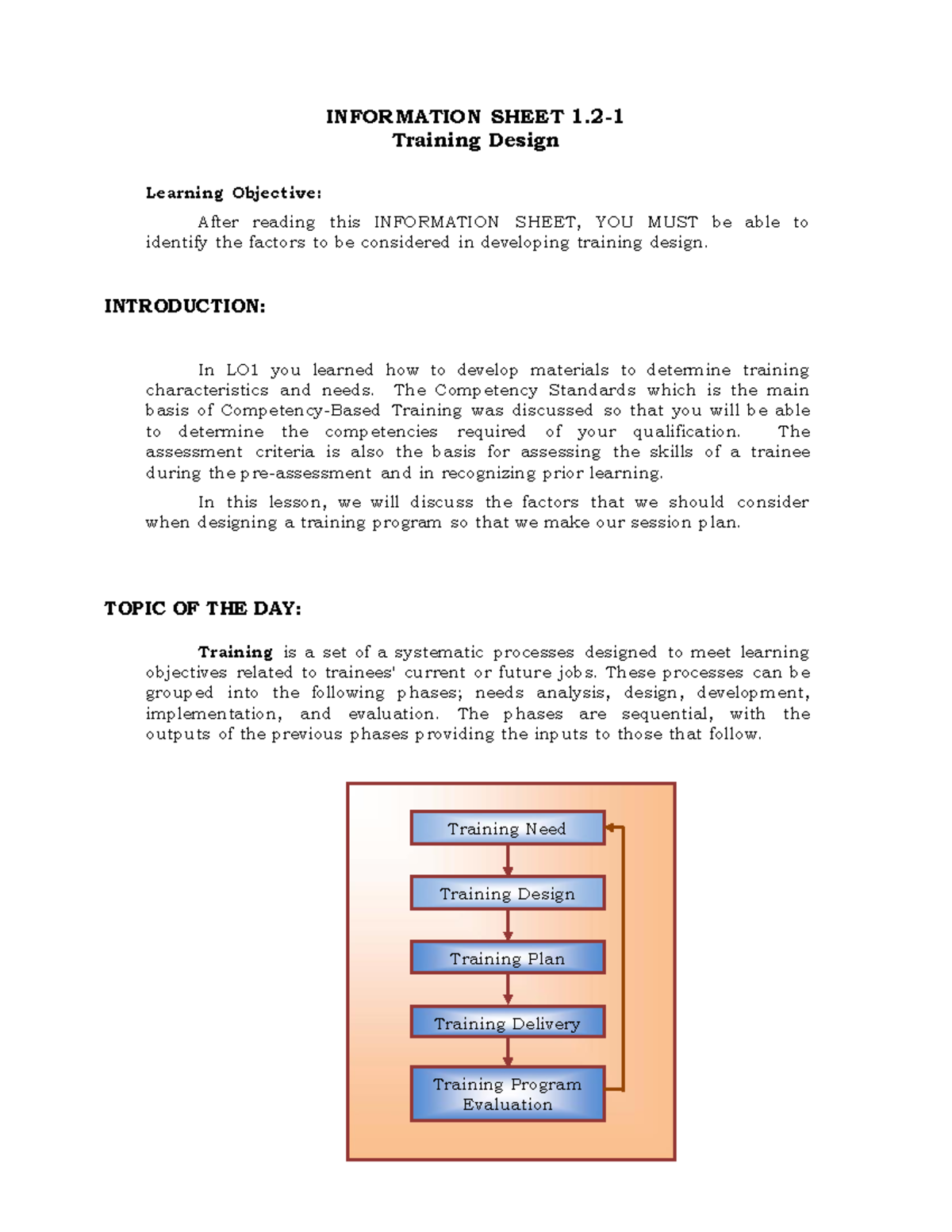 LO2INFO1-Plan Training Session - INFORMATION SHEET 1- Training Design ...