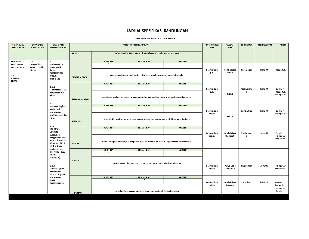 Template JSK Version BM 1 - JADUAL SPESIFIKASI KANDUNGAN PRODUKSI ...