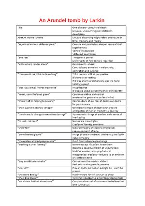 Mean time by Duffy - summary of annotations - Mean time by Duffy Title ...