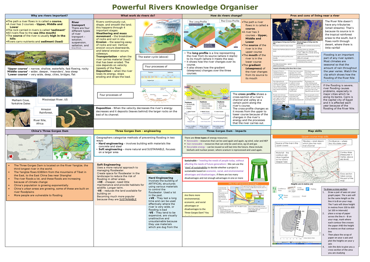 Rivers-Knowledge-Organiser - Powerful Rivers Knowledge Organiser Why ...