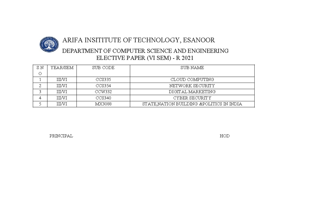 Elective - useful guide - computer science and engineering - ARIFA INSITITUTE OF TECHNOLOGY ...