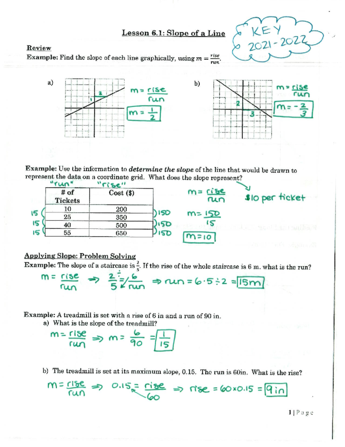 Linear Functions Booklet KEY Spring 2021-2022 - Studocu
