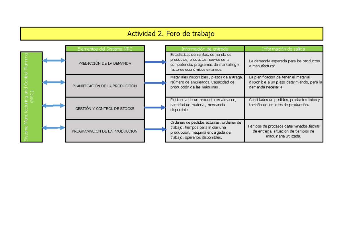 Actividad 2 Foro de trabajo, sistemas de informacion para manufactura - Elementos del Sistema ...