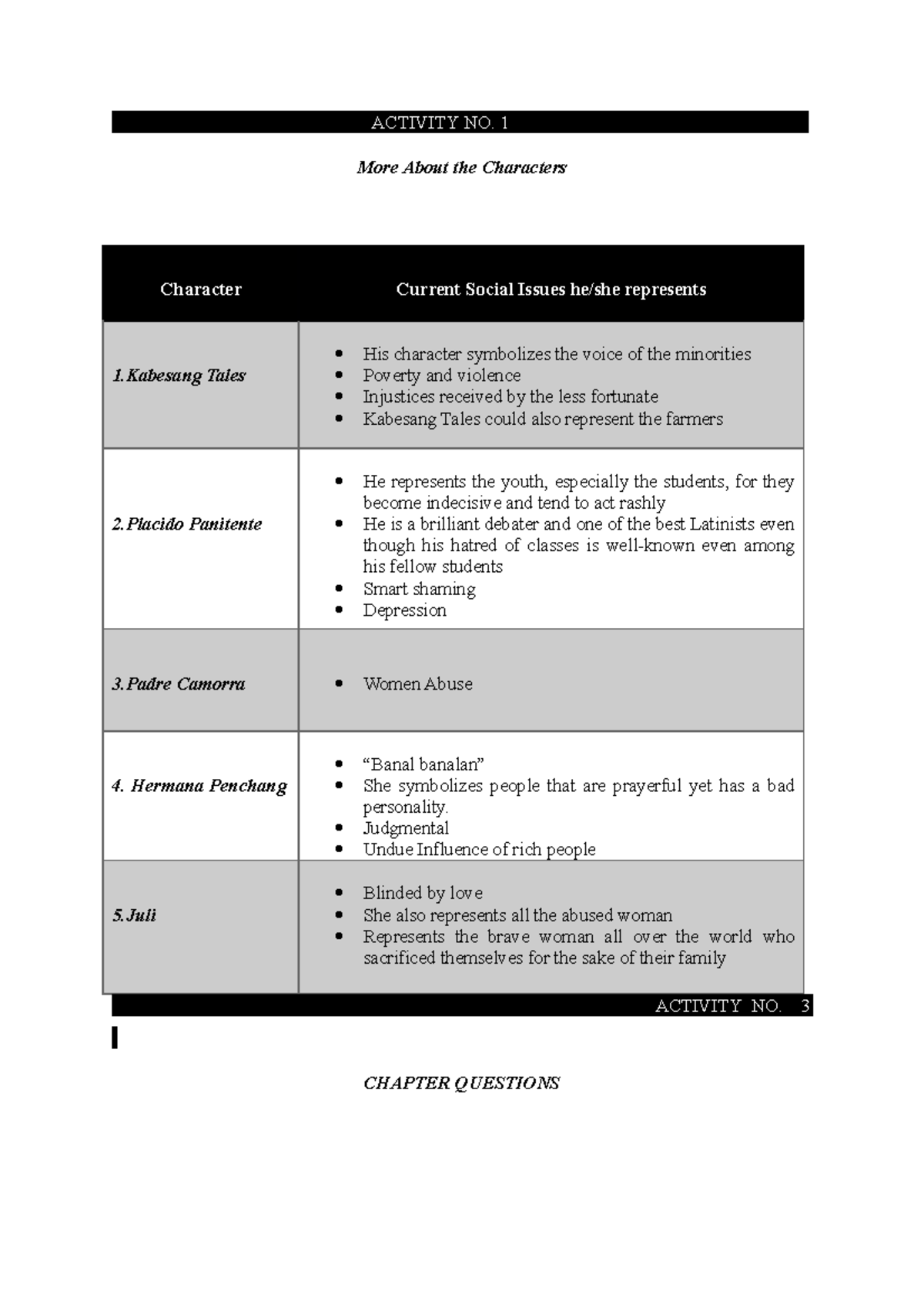 Task4 - Tackles about the life and works of riizal - ACTIVITY NO. 1 ...