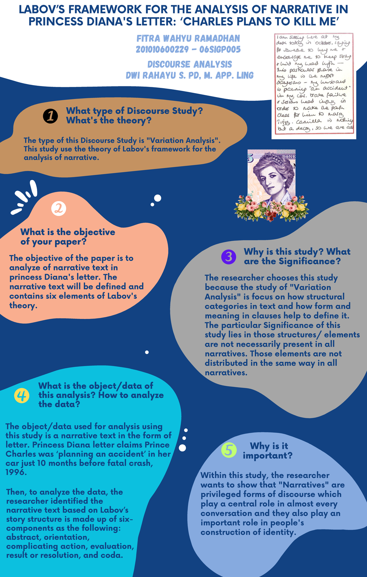 DA Fitra Wahyu Ramadhan Poster - LABOV’S FRAMEWORK FOR THE ANALYSIS OF ...